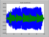 Python Noise Reduction On Wave File Signal Processing Stack Exchange