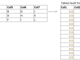 Sql Transposing Rows From Some Columns In A Table To Each Record In