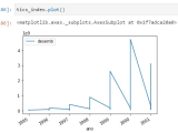 Plot Plotting A Time Series With Three Lines In Python Stack Overflow