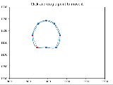 Matplotlib Interactive Bspline Fitting In Python Stack Overflow