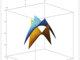Plotting Parallel Surface Error In Image Visualization Mathematica
