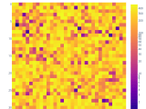 Python Logarithmic Heatmap In Plotly Stack Overflow