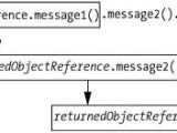 Java How Nested Method Call Works Stack Overflow