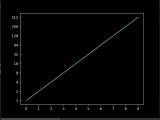 Matplotlib Exponential Plot Shows Up As Linear Graph In Python
