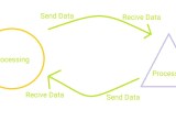 Transfer Data Between Two Python Program By Python Stack Overflow