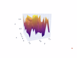 Python Plotly 3d Surface Cutting Out Data Stack Overflow