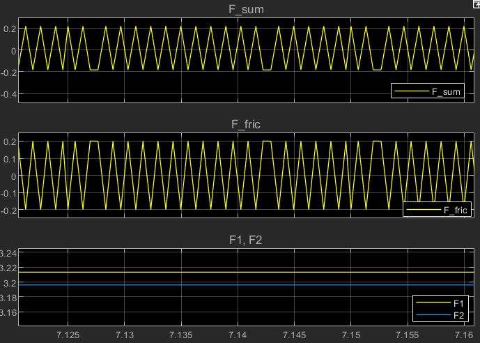 Friction Dynamic Forces In Simulink Engineering Stack Exchange - Classic Retina Minimal Images | Free Download