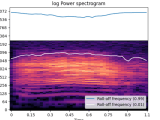 Python Librosa Y Axis Spectrogram Does Not Align Properly Stack
