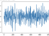 Python Normalize Numpy Signal 3 Dimension Array By Axis 2 Between