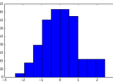 Python Pandas Histogram From Two Columns Stack Overflow