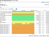 Multithreading Forkjoinpool Performance Java 8 Vs 11 Stack Overflow