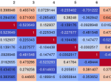 Python Plot Correlation Matrix Using Pandas Stack Overflow
