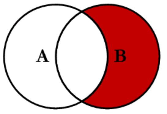 Python Pandas Merging 101 Stack Overflow