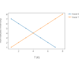 Outline Plot Area In Plotly In Python Stack Overflow