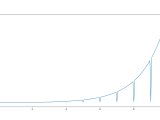 How Do I Plot This Function In Python Stack Overflow