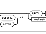 Cobol Tutorial Perform Statement