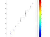 Matplotlib Errorbars Colorbars Python Stack Overflow