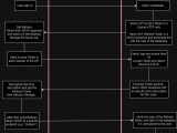 How To Make A Correct Flow Working With Jwt Access Token And Jwt