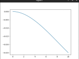 Plot The Deformed Shape Using Python Stack Overflow