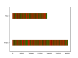 Plotting Rectangle With The Color Column Matplotlib Python Stack Overflow