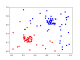 Python Matplotlib Visualize Cluster Python Plot Cluster Icdk