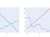 Group Legend In Plotly With Python Stack Overflow