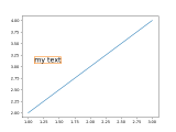 Python Matplotlib Text Bounding Box Dimensions Stack Overflow