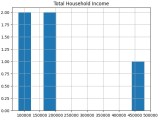 Python Pandas Histogram Bins Stack Overflow