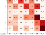 Python Matplotlib Heatmap With Multiple Cmap Stack Overflow