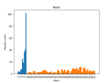 Python Matplotlib Doubling The Histogram Stack Overflow