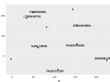 Data Visualization R Adding Labels To A Point On A Scatterplot