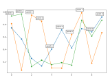 Python Matplotlib Give Each X Axis A Numeric Label Stack Overflow