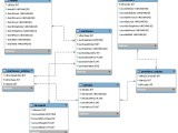 Mysql Database Design Opinions Software Engineering Stack Exchange
