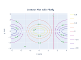 How To Add More Contour Lines Into Contourplot Using Plotly In Python