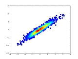 Python How Can I Make A Scatter Plot Colored By Density Stack Overflow