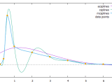 Smoothing Smooth Peaks In Gnuplot Stack Overflow