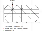 Forces Point Load Distribution Inside Elastic Solid Continuum Medium