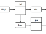 Diagrams The Tex Workflow In Latex Tex Latex Stack Exchange