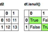 Python Pandas Fill Missing Values In Dataframe From Another Dataframe