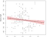 Linear Regression Plot Standard Error In Base R Scatterplot Stack