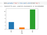 Plotting In Python Using Group By And Sum Stack Overflow