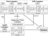 Jakarta Ee Services Provided By The Different Java Ee Containers