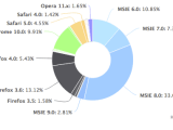 Javascript D3js Donut Chart Avoid Label Text Overlay S Stack Overflow