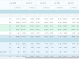 Datatable Data Table Column Alignment Issue What Is Best Practice