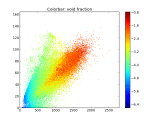 Python A Logarithmic Colorbar In Matplotlib Scatter Plot Stack Overflow
