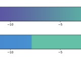 Python Change Colorbar Gradient In Matplotlib Stack Overflow