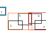Javascript Bounding Box Of Multiple Overlapping Rectangles Stack