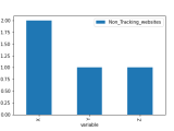 Plotting Two Data Frames In One Bar Graph In Python Pandas Stack Overflow