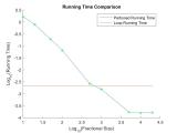 Performance Efficiency Of Diag Matlab Stack Overflow