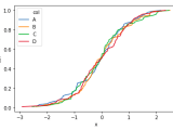 Python Plot More Than One Cdf In Single Plot Stack Overflow